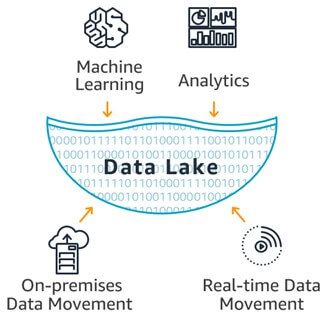 Modern Data Analytics on AWS: Building Scalable, Flexible, and Cost-Effective Cloud Platforms